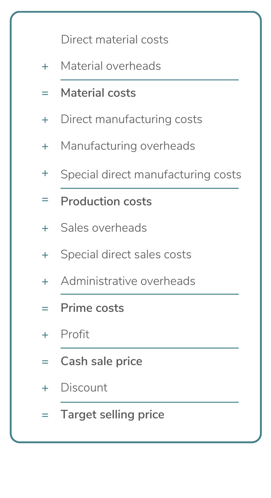 Quotation calculation - step by step to the right price
