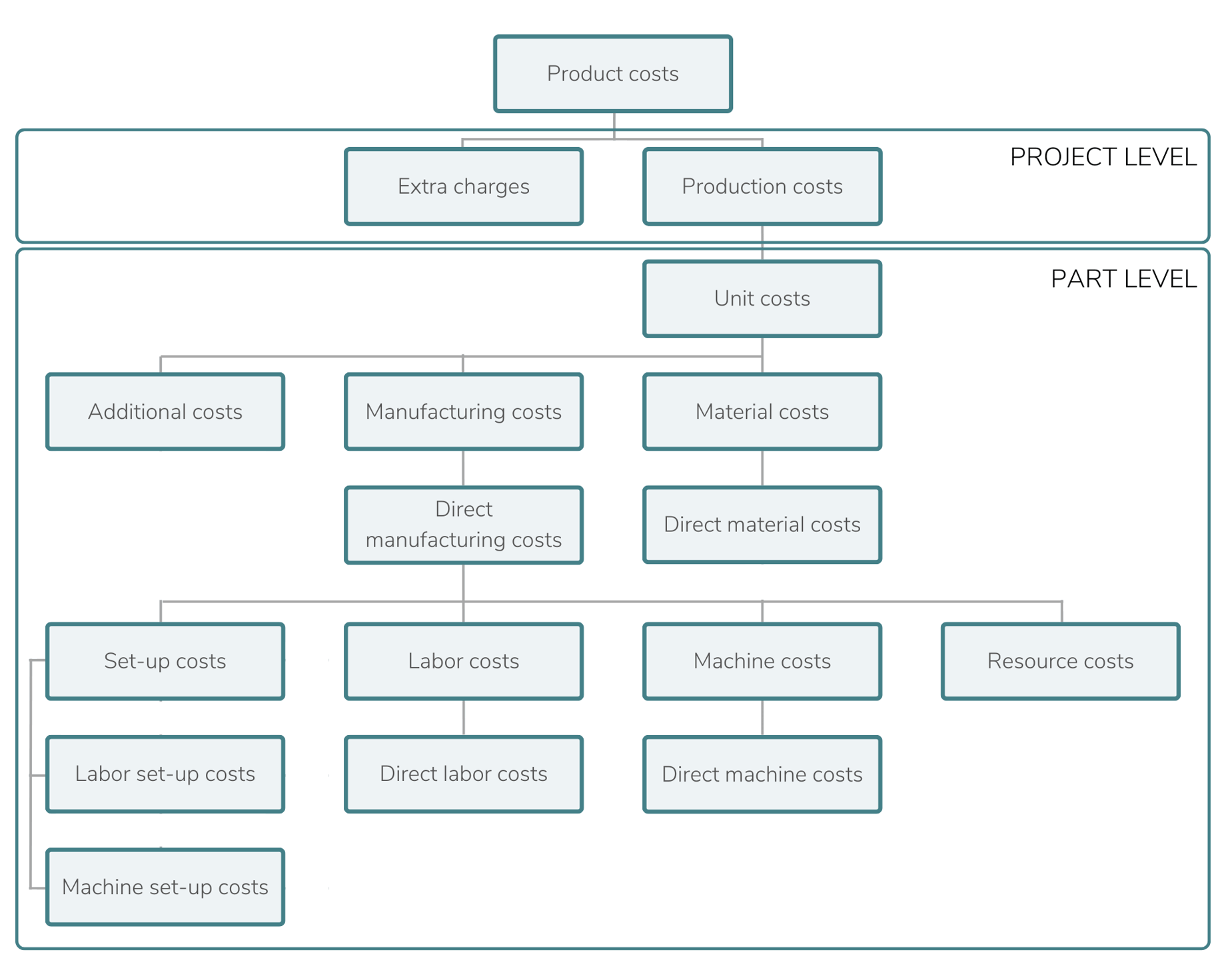 Calculation Scheme: Explanation and Free Excel Template