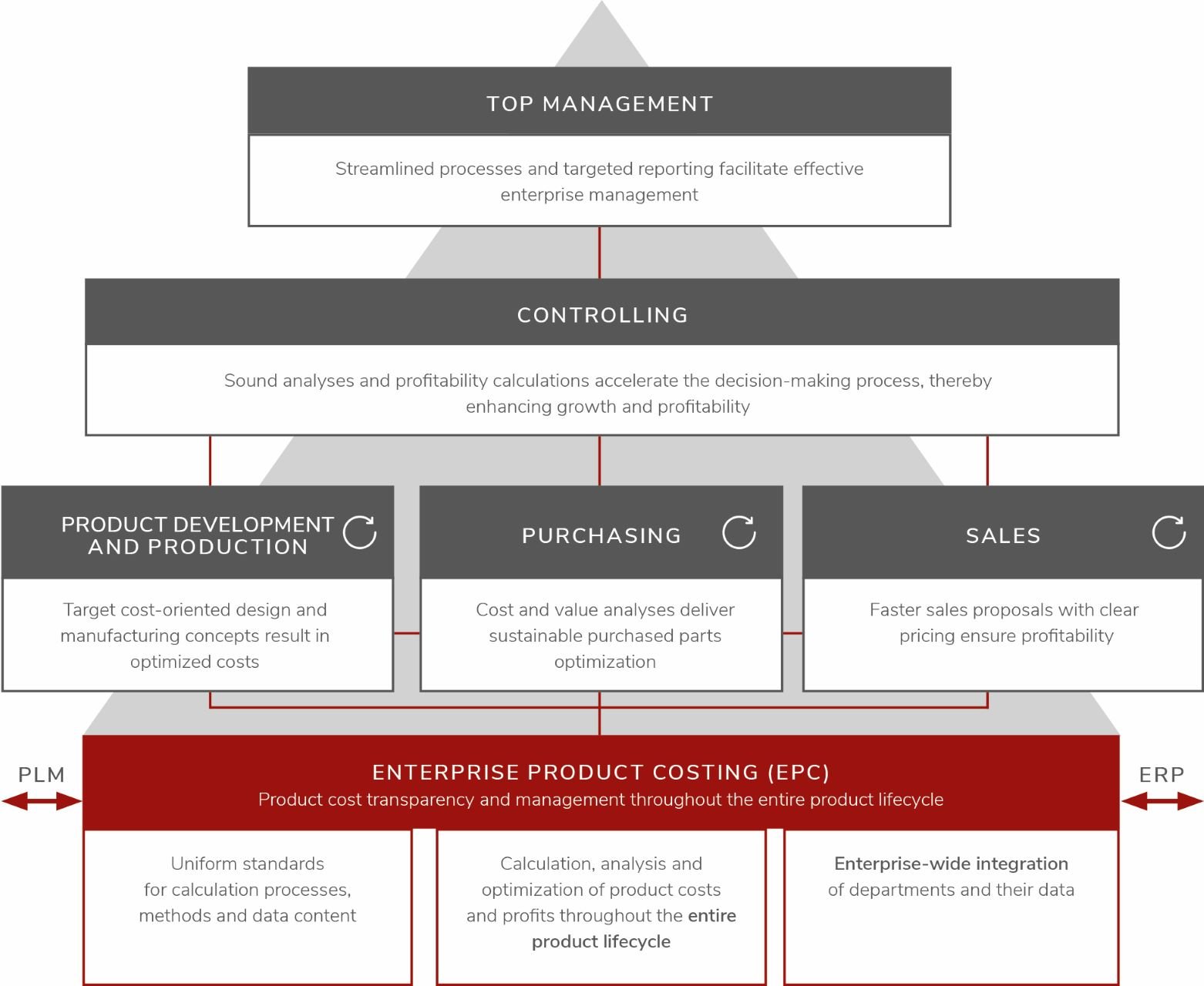 Cost Engineering & Purchasing: Cost Analysis w/ Should Costing