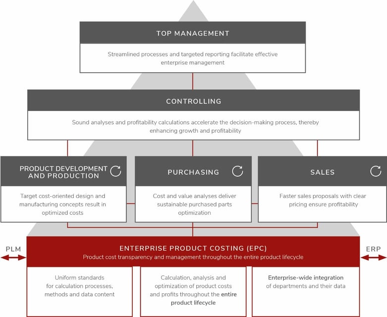 Cost Engineering & Purchasing: Cost Analysis w/ Should Costing