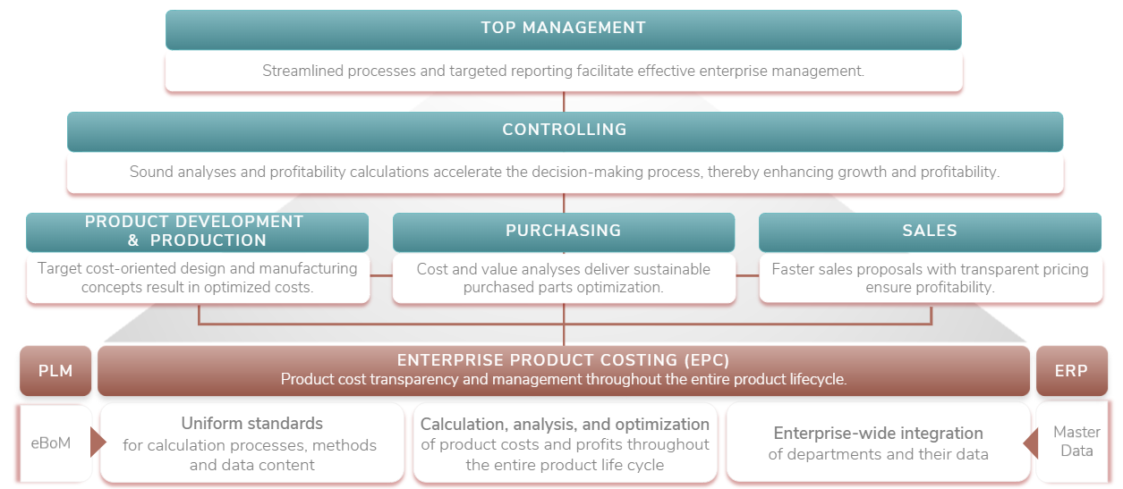 Mastering should cost analysis for procurement success