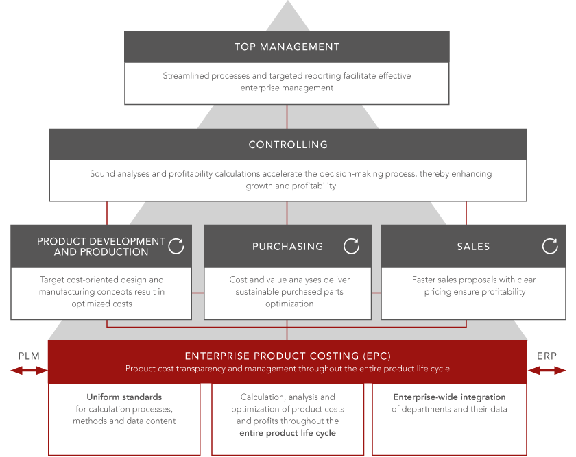 Purchasing achieves better prices w/ Should Costing | FACTON